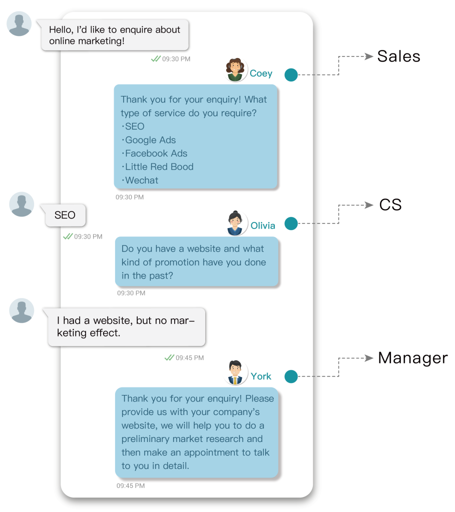 WhatsApp Multi Manager – SkyCRM™